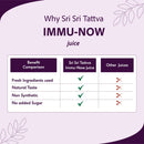 Immu-Now Juice - Everyday Immunity Booster | Pippali, Amla, Tulasi, Am ...